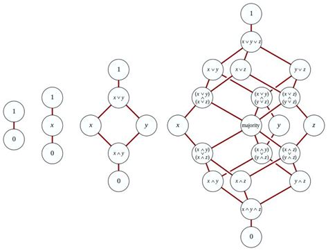 The X Axis For All Emission Spectra Represents The The X Axis For All Emission Spectra Represents The