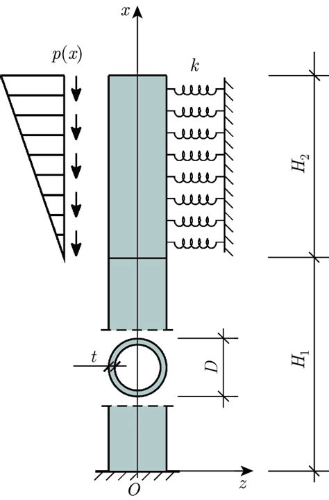 A Two Parameter Multiple Shooting Method And Its Application To The