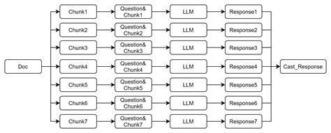 Llama Index Response Modes chunk召回 CSDN博客