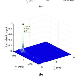 D Sections Of Modified RFT Results Of L A Range V R Plane B Download Scientific