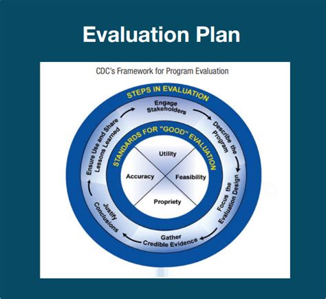 Free 8 Evaluation Plan Templates In Ms Word Pdf