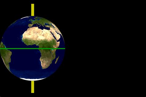 Rotating Earth On Axis 