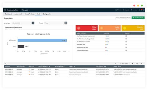 Windows File Integrity Checker ManageEngine DataSecurity Plus