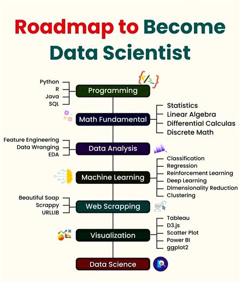 Sarvajeet Singh On Linkedin Linkedin Business Marketing Leadership