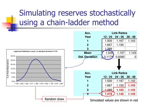 Ppt An Introduction To Stochastic Reserve Analysis Powerpoint