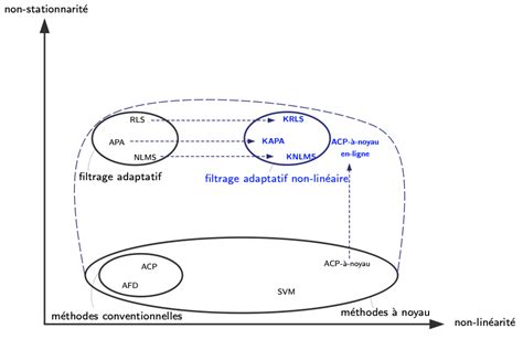 Online Learning And Nonlinear Adaptive Filtering Paul Honeine
