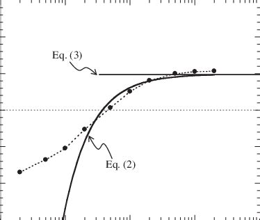 Measurement And Calculation Of The Sensitivity B In Fig 1 As A Download Scientific Diagram