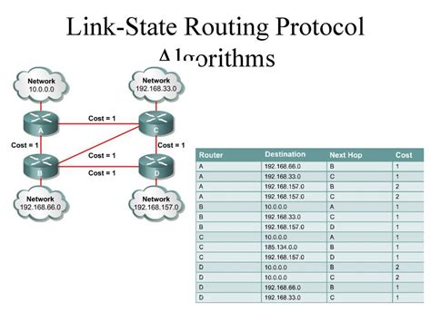 Chapter 5 Ip Routing Routing Protocol Vs Routed Protocol Ppt Download
