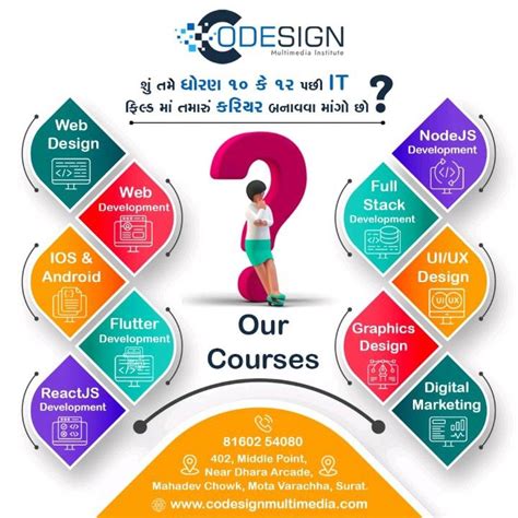 Codesign Multimedia Institute On Linkedin Enroll Now Searching For