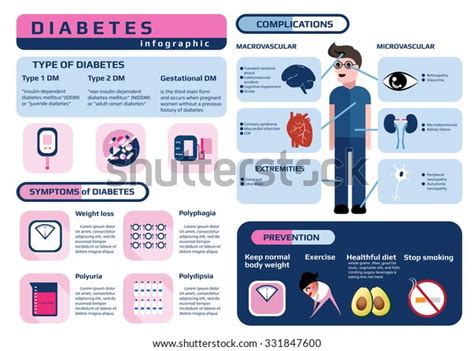Diabetes Microvascular Complications Over 7 Royalty Free Licensable
