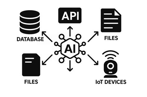 How To Build An Mcp Server For Llms Pradeep Loganathan Posted On The Topic Linkedin