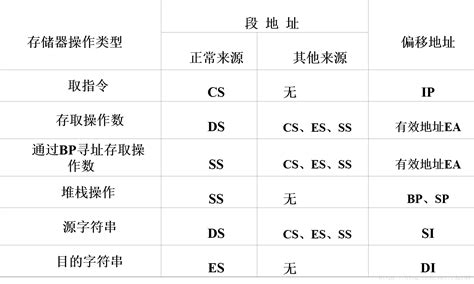 80868088存储器和io组织8088采用多少1根地址线对io口 Csdn博客