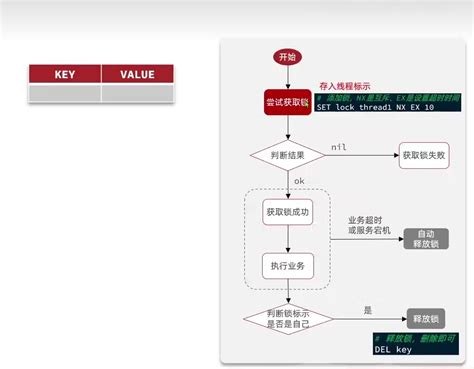 快速入门redisson分布式锁 及其实现原理（详细版） redisson 等待锁 csdn博客