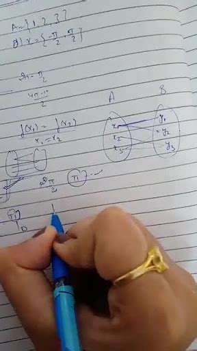The Graph Of Sin { 1} X Is The Mirror Image Of The Graph Of Sin X Alon