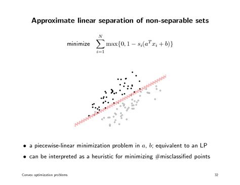 Convex Optimization Lieven Vandenberghe Mlss 2012 Kyoto Slides