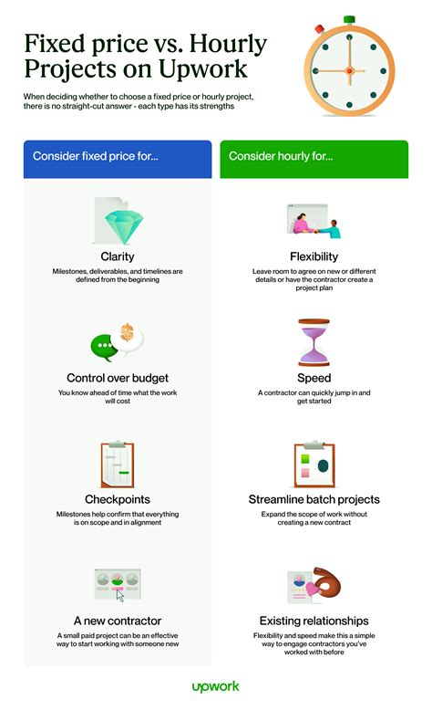 Getting Around Upwork Upwork Customer Service And Support Upwork Help
