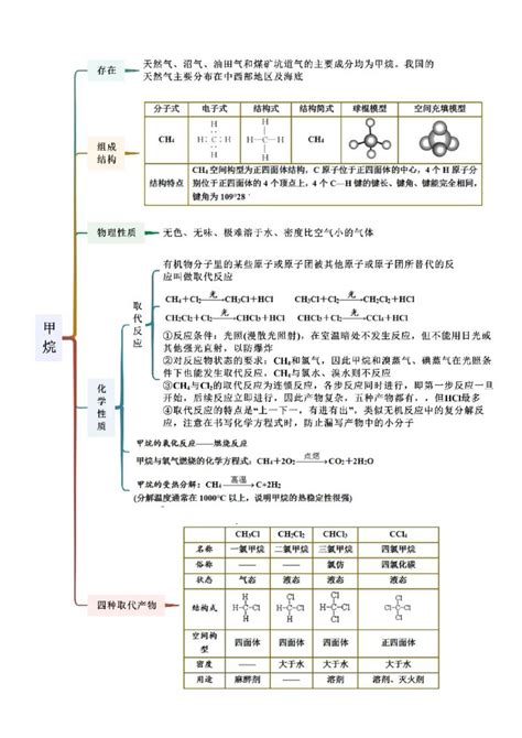 高中化学必修二有机化学思维导图20张 几塔之家