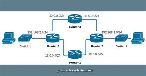 How Do Routers Determine The Best Path Router Network Performance Network Congestion