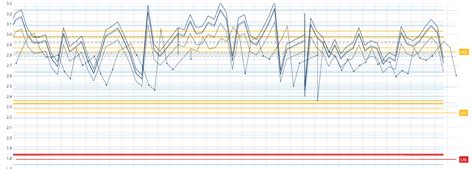 Chart Gets Overpainted When Series Gets Hidden Shown Issue