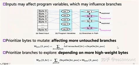[论文阅读] 02 清华张超老师fuzzing总结 greyone discover vulnerabilities with data