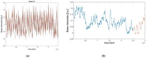 Application Of Fuzzy Neural Networks In Combustion Process Diagnostics
