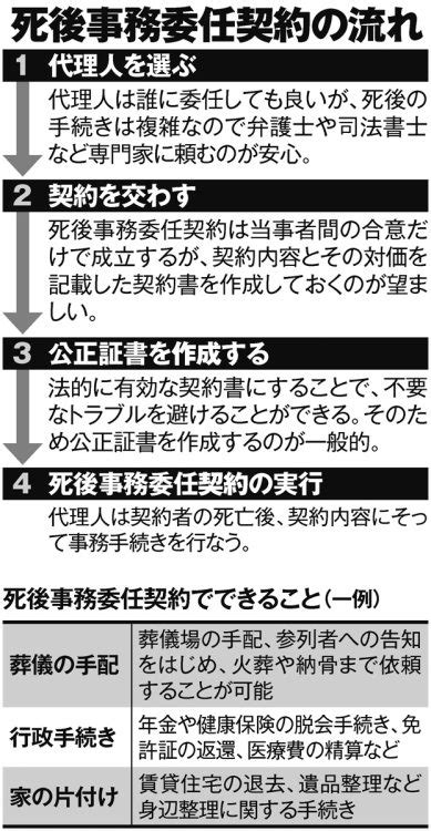 夫婦で話し合っておきたい「ひとり遺された側は老後をどこで過ごすか」 いつまで自宅で過ごせるかの見極めポイント マネーポストweb Part 2