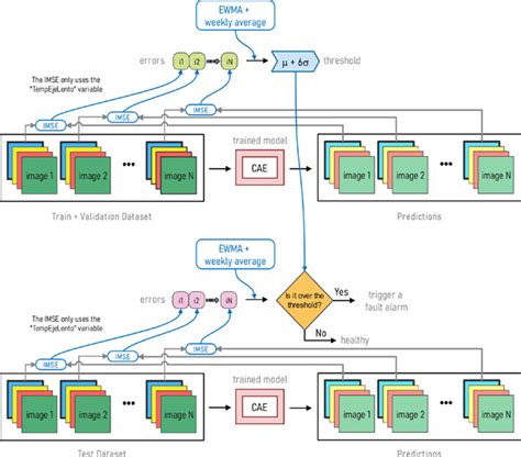 Energy Science And Engineering Vol 11 No 4