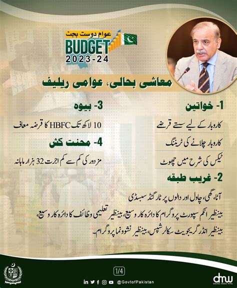 Government Of Pakistan On Twitter بجٹ 24 2023 معاشی بحالی، عوامی