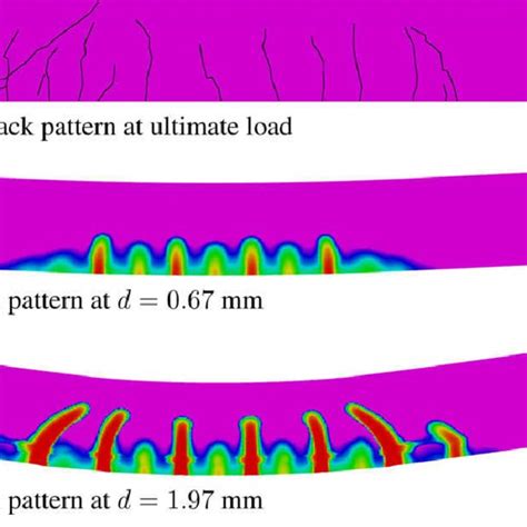 Experimental And Numerical Crack Pattern Download Scientific Diagram
