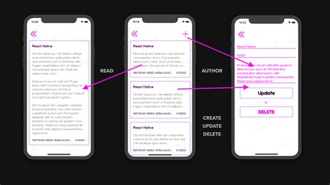 Datastore Crud Create Read Update Delete Sumerian School