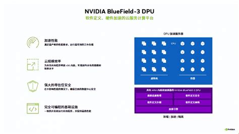 Full Stack Network Technology Nvidia Bluefield 3 Dpu And Nvidia Doca 2