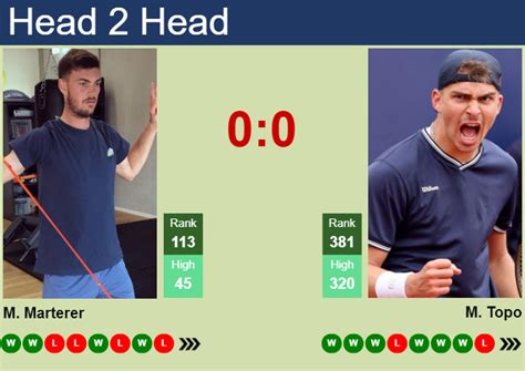 H2h Prediction Of Maximilian Marterer Vs Marko Topo In Bonn Challenger