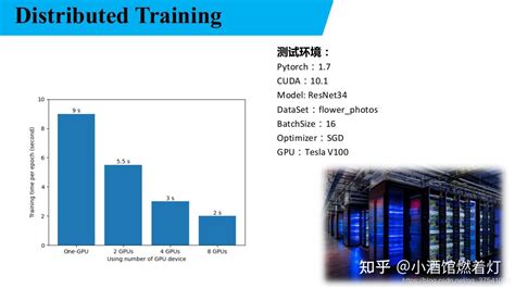 Pytorch Gpu