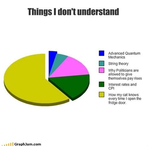 Top 30 Funny Graphs