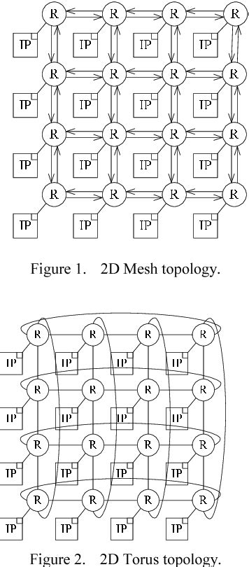 figure 1 from a test method of interconnection online detection of noc