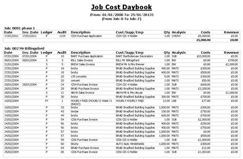 Job Cost Report Template Excel 9 Templates Example Templates Example