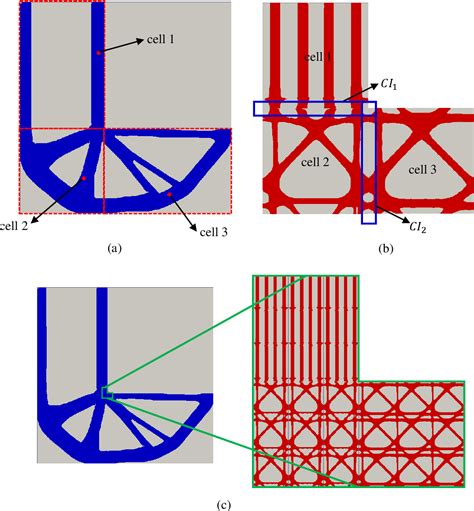 Figure 1 From Connecting Microstructures For Multiscale Topology Optimization With Connectivity