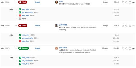 CI CircleCI Build Docs Failure On Main Issue 15666 Scipy Scipy