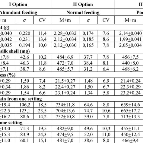 The Mechanism Of Influence Of The Feeding Rate On Productive And Download Scientific Diagram