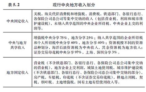 中国现行分税制财政体制框架 资讯 凤凰网