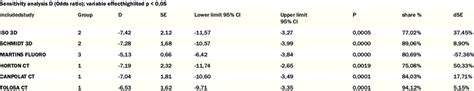 Appendixsensitivity Analysis For Each Publication Data Download