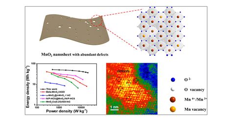 Interface Guided Formation Of 2d Ultrathin Mno2 Nanosheets With