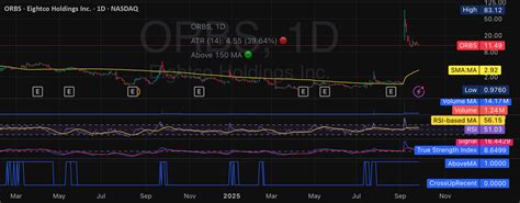 Ma150 Breakout Screener — Indicator By Webistoreonline — Tradingview