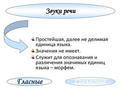 Система языка Единицы и уровни языковой системы презентация онлайн