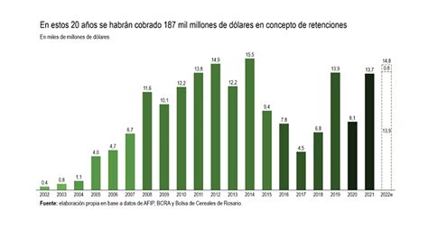 Feliz Cumpleaños Retenciones Infobae