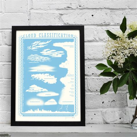 Cloud Classification Print Framed