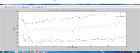Figure 1 From Motion Estimation Search Algorithm Using New Cross