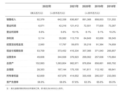 国内有4大龙头股没上市如果它们上市绝对是超级牛股 财富号 东方财富网