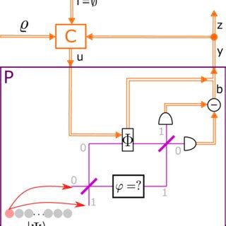 A Block Diagram Representing The Existing Learningfor Control Framework