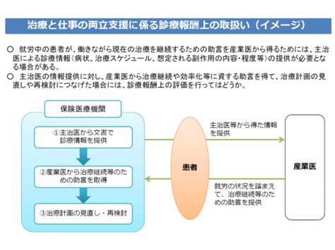 主治医と産業医の連携 日本メディメンタル研究所
